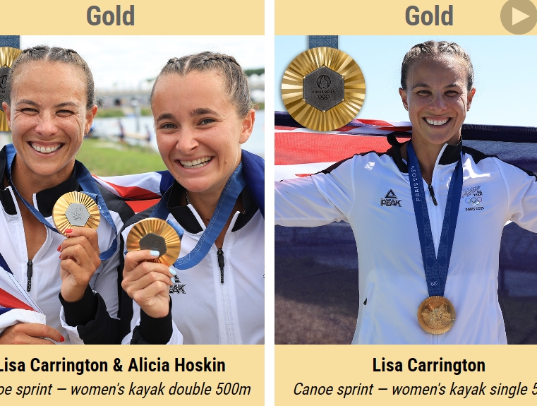 新西兰“皮划艇女王”夺第三金 奥运金牌数与博尔特齐名_天维新闻频道 - Skykiwi.com