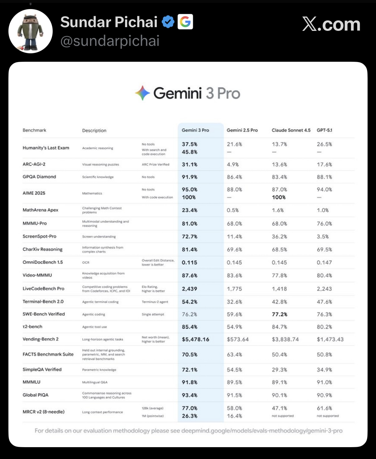 新模型“屠榜”，对话谷歌团队：AI“新旗手”如何诞生_天维新闻频道 - Skykiwi.com
